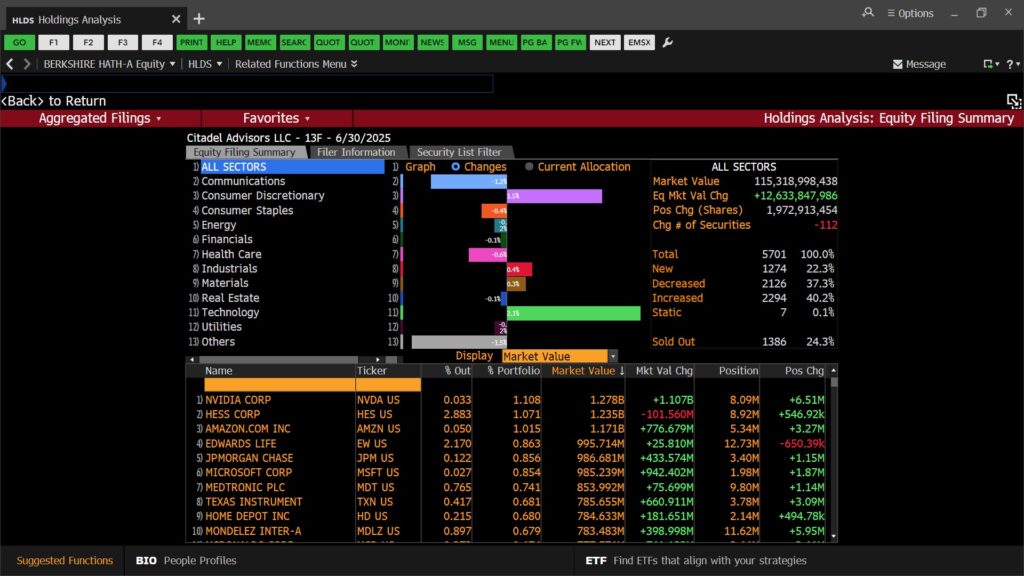 What's The Big Money Doing Now? - McGowan Group
